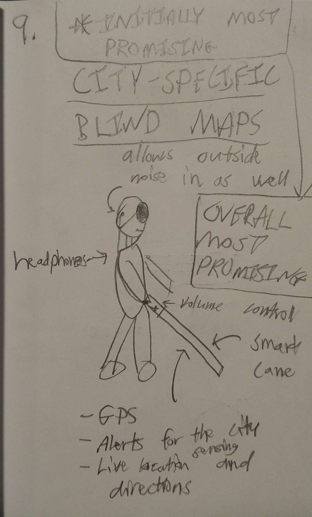 Ideation Sprint: Sketching. This week I was tasked with… | by Jonathan ...