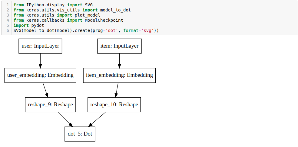 Implicit Feedback Recommendation System (II) — Collaborative Filtering ...