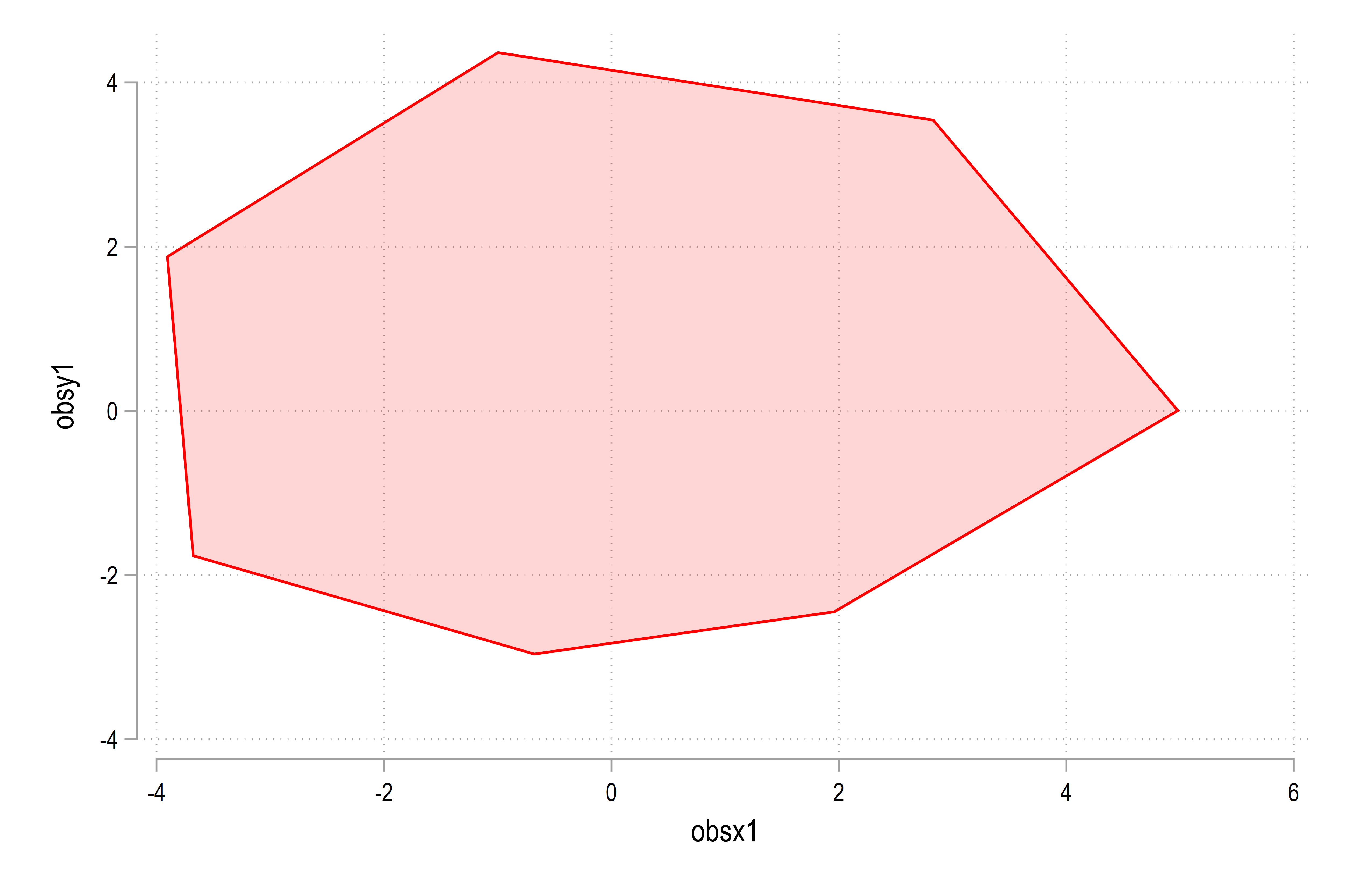 Stata graphs: Spider plots. Learn how to make Spider plots in Stata ...