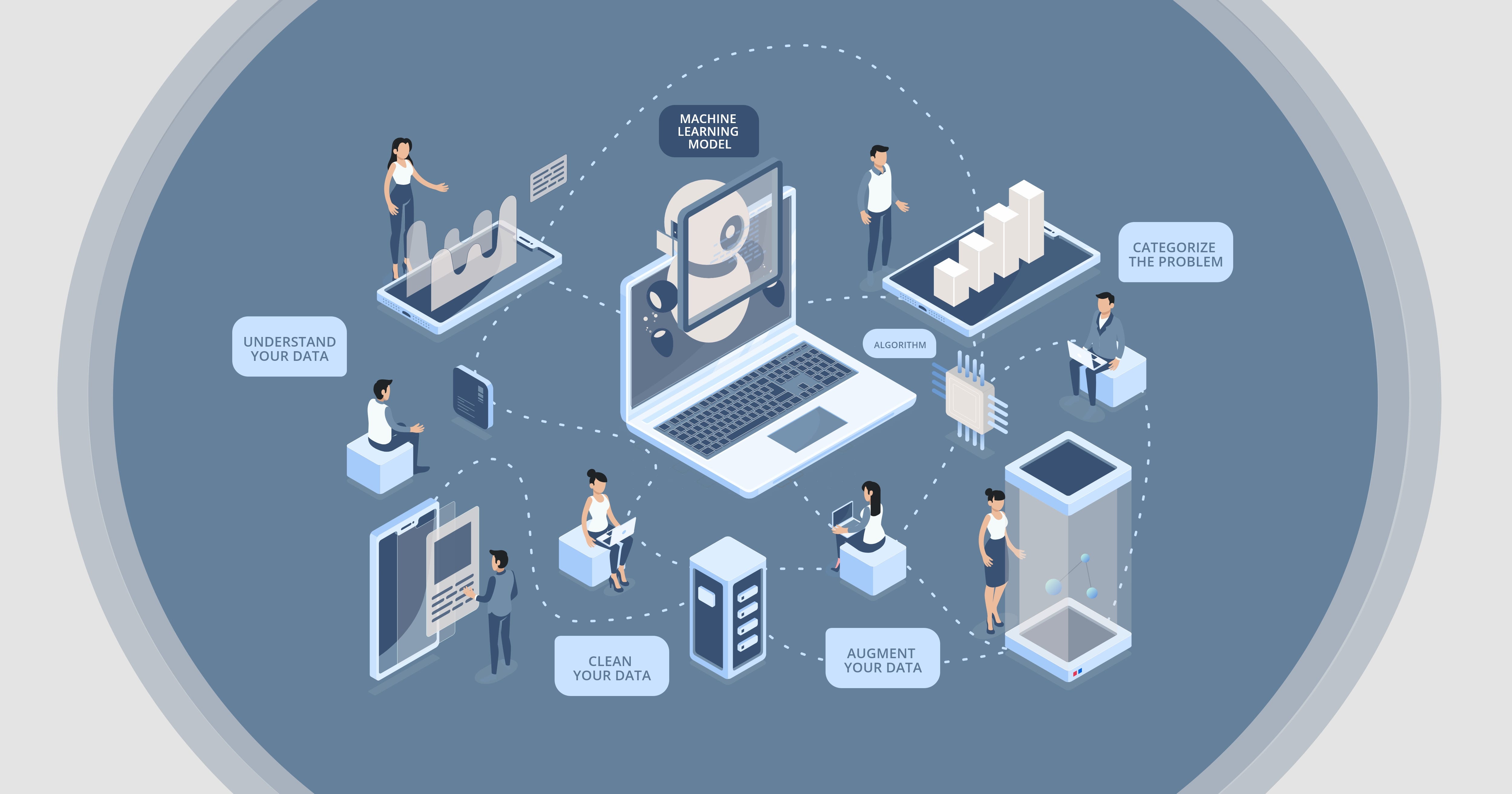 How to choose the Machine Learning model for your problem? | by Sonrat ...