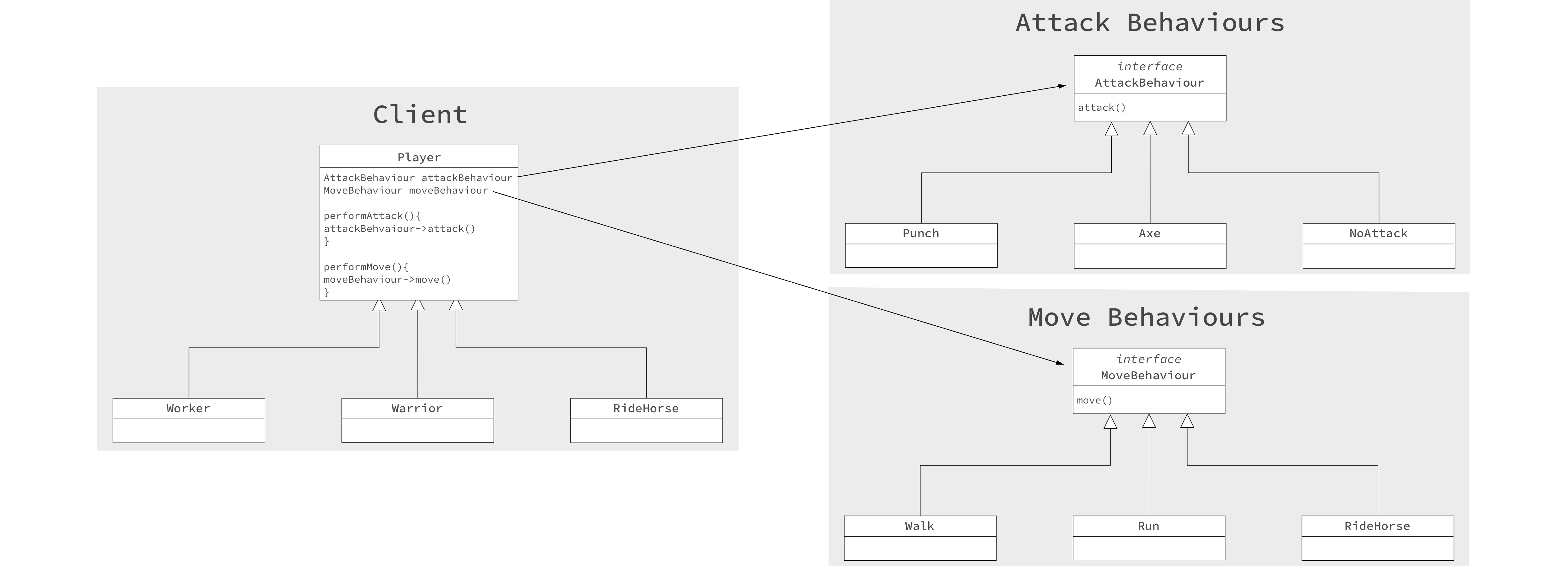 Learning Design Patterns — Strategy | by Zvonimir Spajic | codeburst