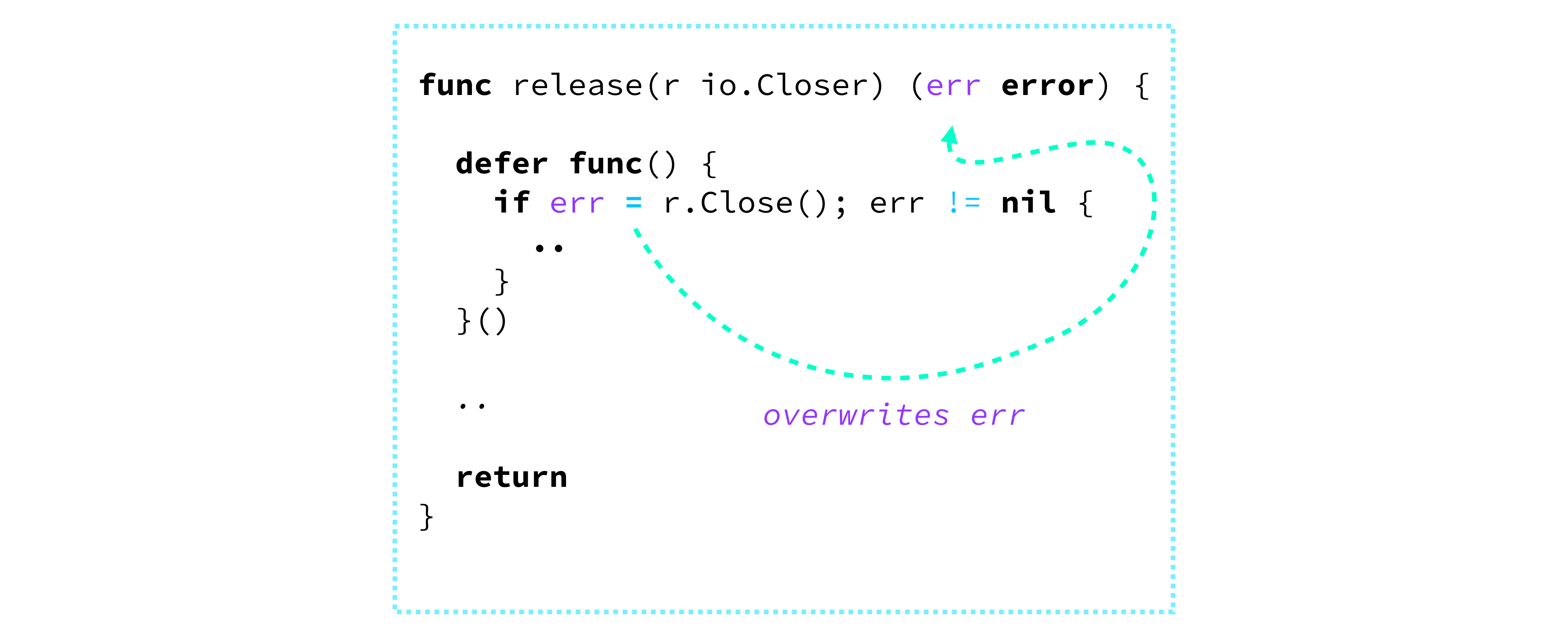 5 More Gotchas Of Defer In Go — Part Ii By Inanc Gumus Learn Go Programming