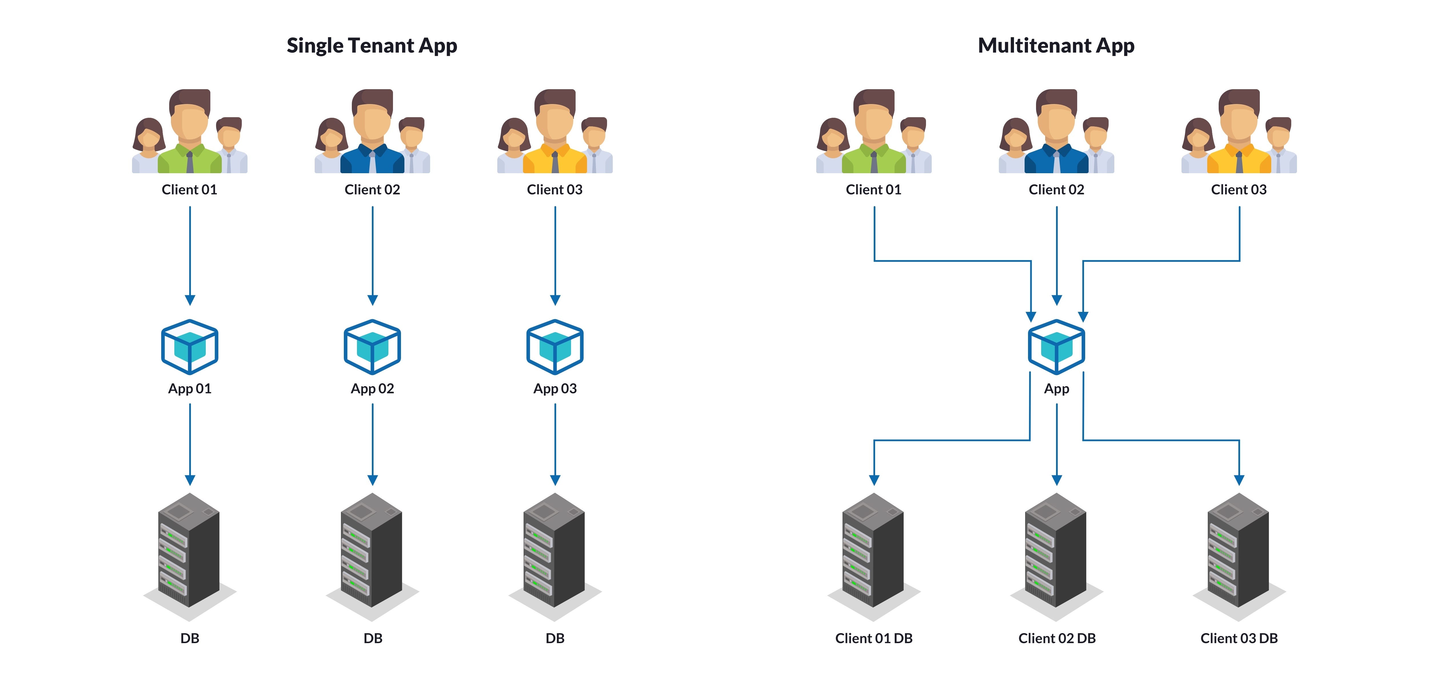 Multitenant Nodejs Application With Mongoose Mongodb By Prakhar