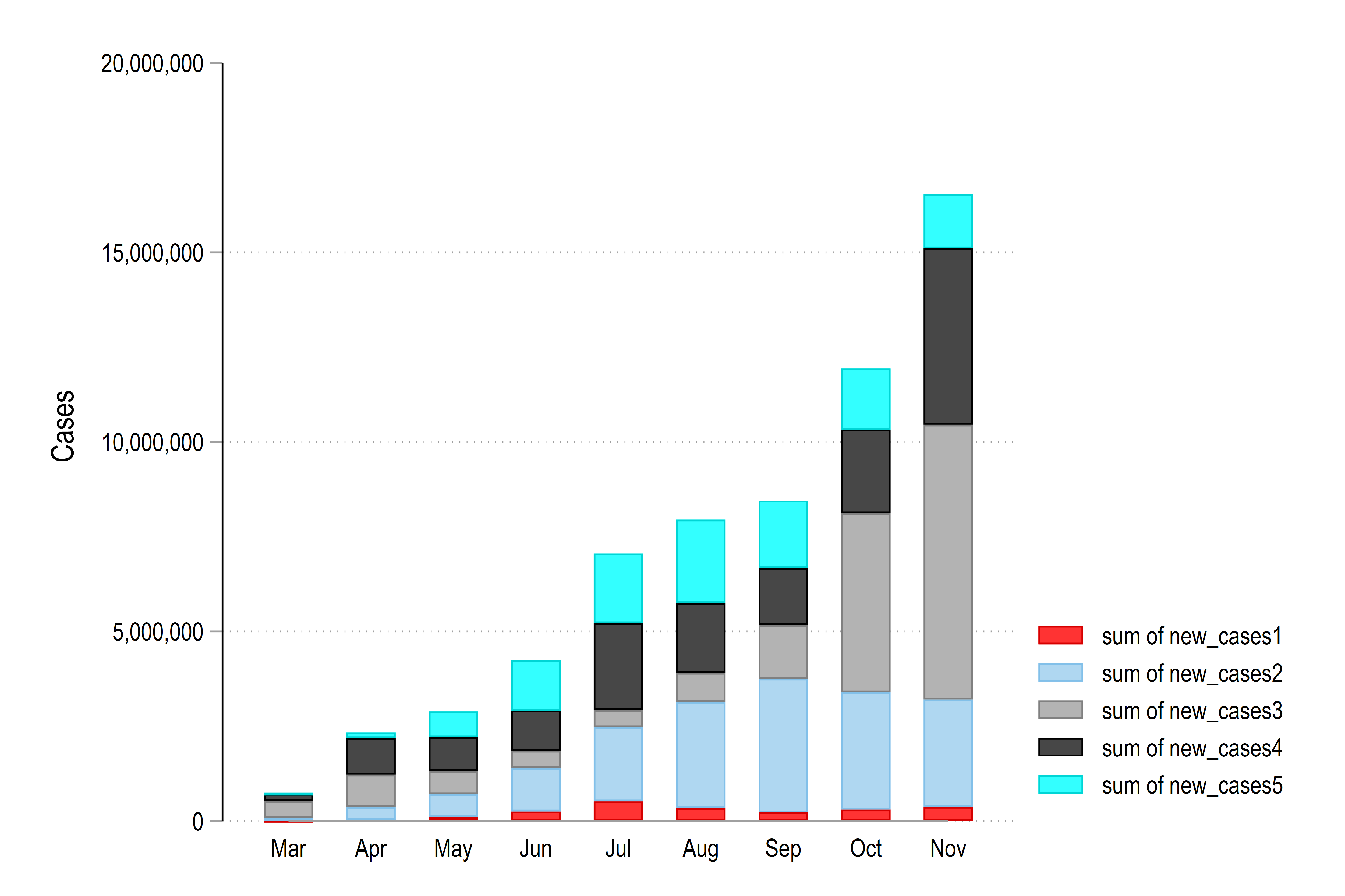 Stata Stacked Bar Chart RozanneTahlia