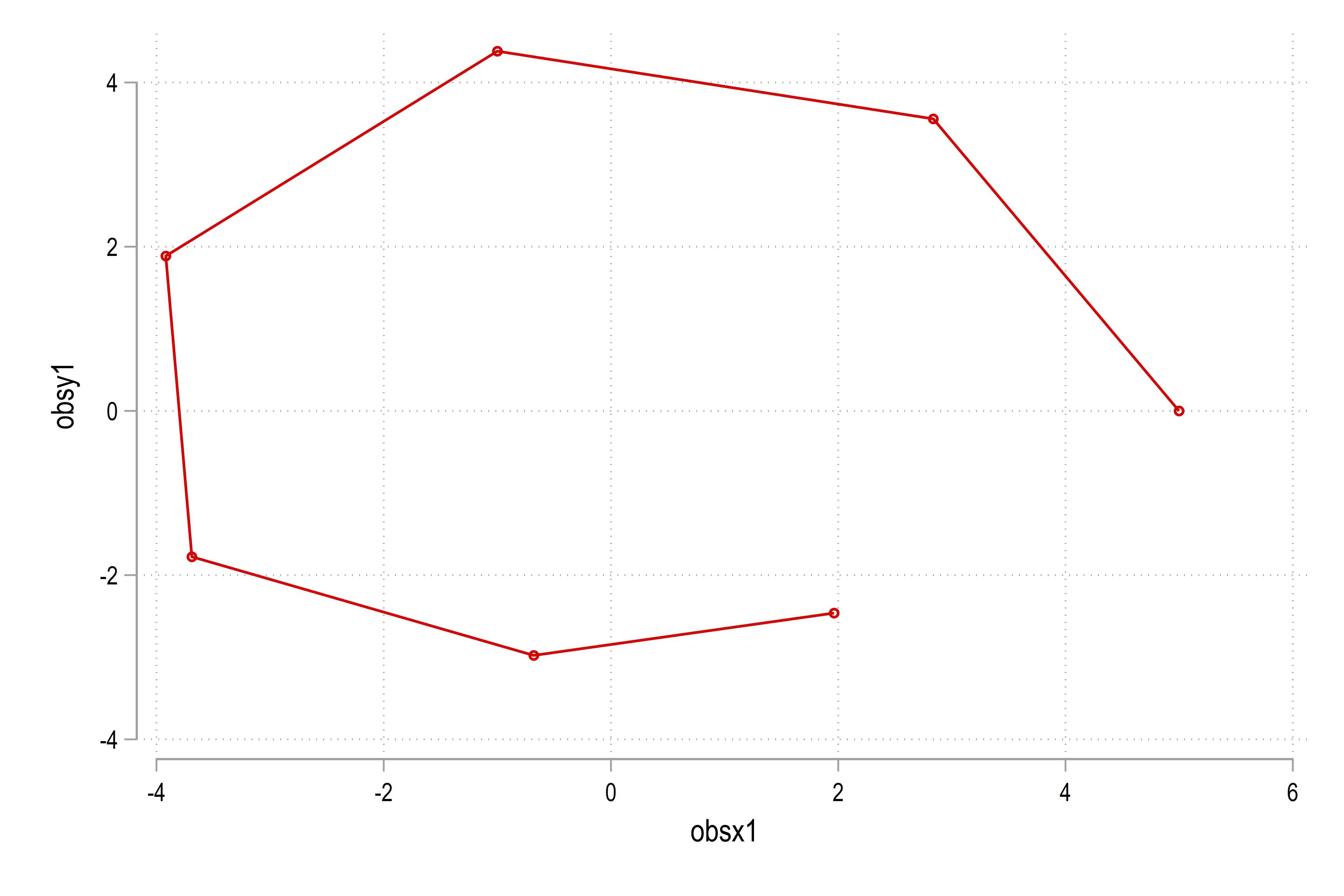 Stata graphs: Spider plots. Learn how to make Spider plots in Stata… | by Asjad Naqvi | The ...