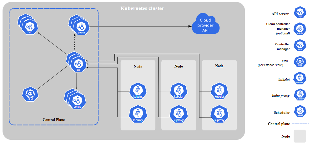 Setting your Kubernetes cluster up with Prometheus and Grafana using ...