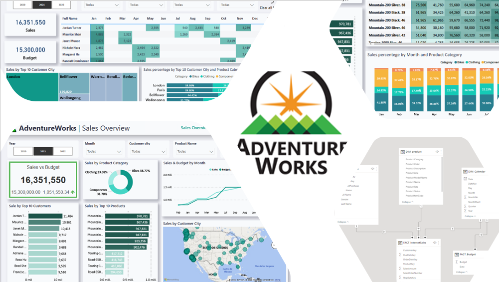AdventureWorks Sales report (SQL & Power BI) | by Armando De La Hoya | Dec, 2022 | Medium