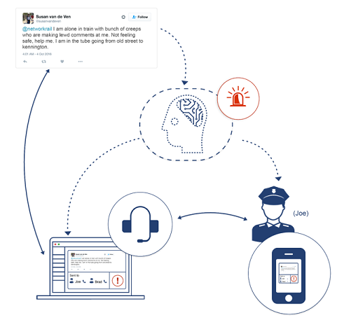 Automated Text Classification Using Machine Learning | by ParallelDots | Medium
