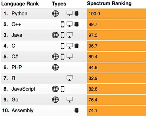 Top 10 Skills of Developers in 2019 | by Nelia Kovbasa | HackerNoon.com ...