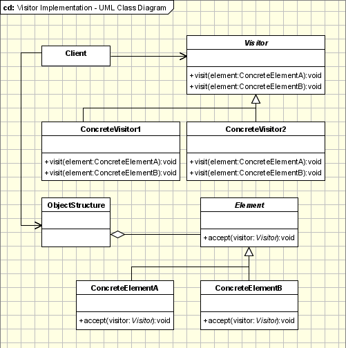Basic Design Patterns in C++. Most important design patterns in C++ ...