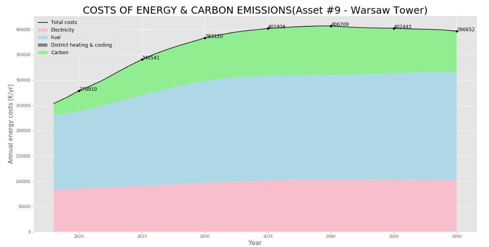 Python Matplotlib視覺化 — Pltstackplot區域填色堆疊圖 By 社會科學家的python習作簿 Medium