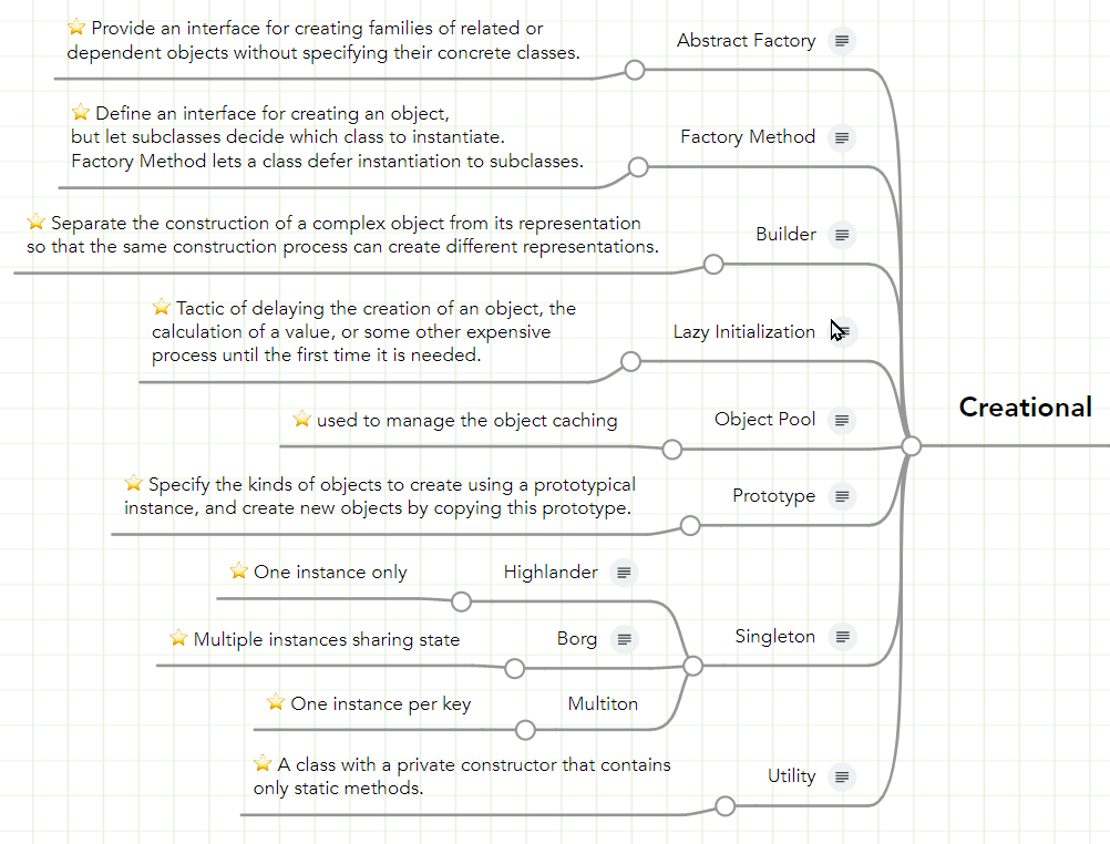 Lld Creational Pattern — [notes] By Tarun Jain Dec 2022 Medium