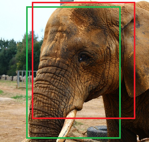 Object Detection -IOU-Intersection Over Union | by Ananth Sandeep | Medium