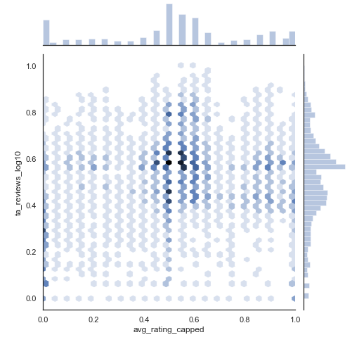 Planet Beehive. Where are our most beloved and reviewed… | by Thijs ...