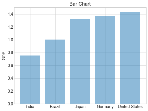 Matplotlib Cheat Sheet Basic Plots Include Code Samples