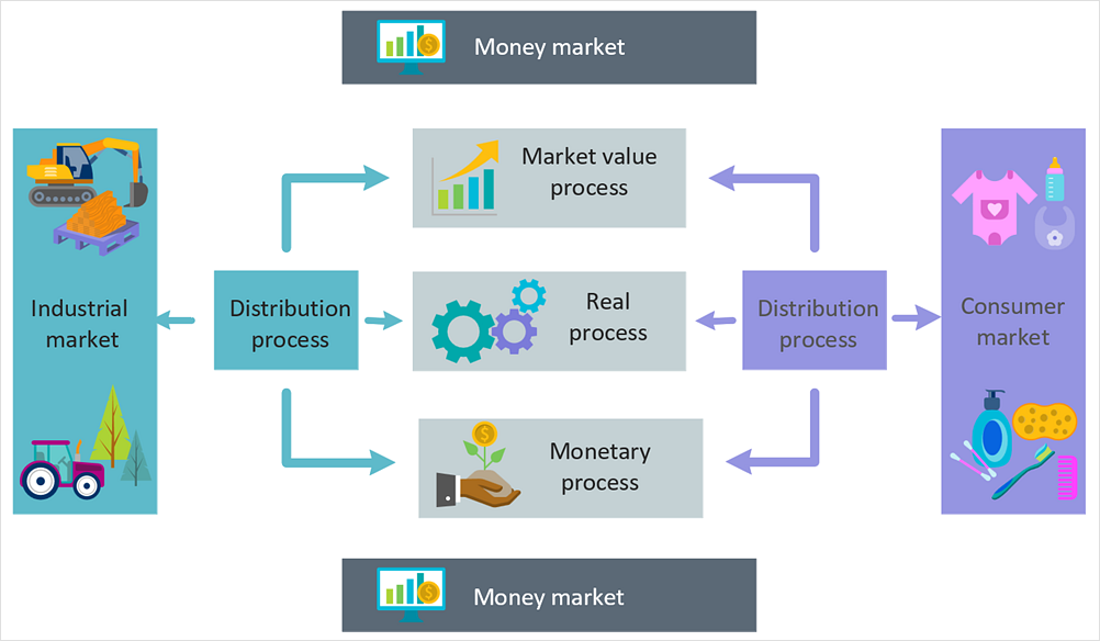 How to Create Economy Infographics | by ConceptDraw | Medium