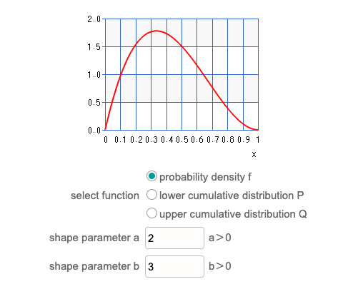 Python: Online Bayesian A/B Testing! | by Jake | Towards Data Science