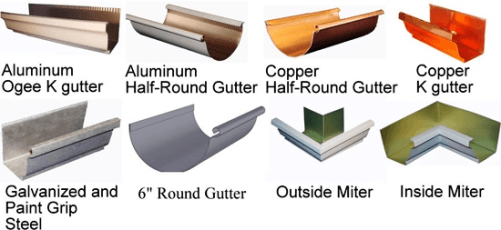 Types of Rain Gutter Materials and Cost | by Dayo Afolabi | Medium