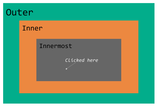 Front-end JavaScript Interviews in 2018–19 - webf