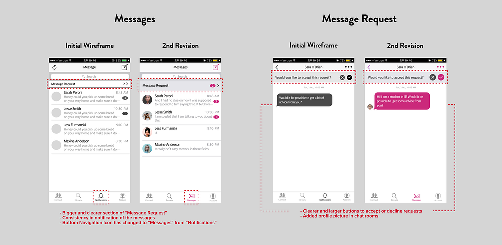 Women and Women First — Women’s Mentorship Mobile App ~UXDI | by Julia ...