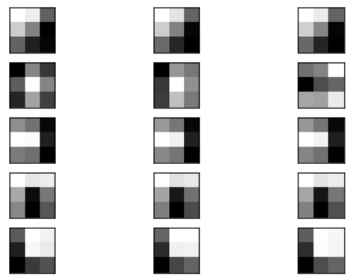 Filter Pada Convolutional Neural Network (CNN) | by Alfi Salim | BISA ...