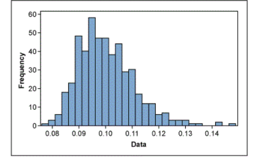 Probability Distributions in Machine Learning | by Mansi Arora | Medium