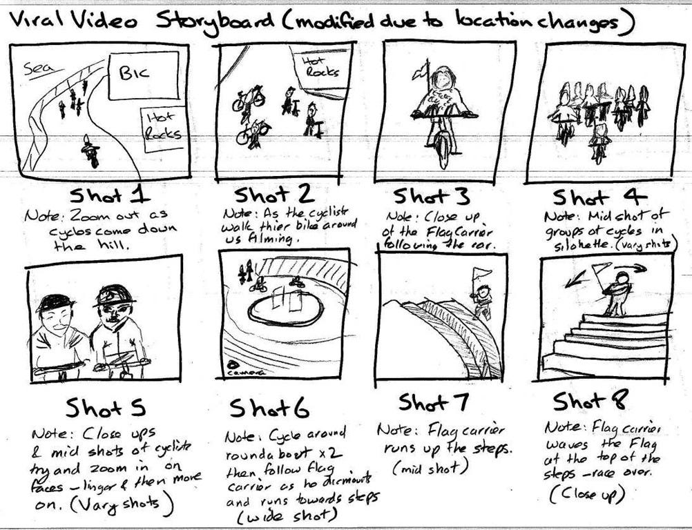 A Review of IDEO’s Storyboarding Technique | by Nicholas Yaworsky | Medium A Review of IDEO’s Storyboarding Technique | by Nicholas Yaworsky | Medium