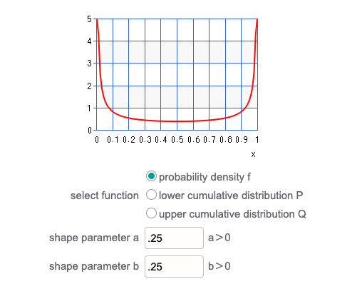 Python: Online Bayesian A/B Testing! | by Jake | Towards Data Science
