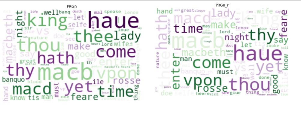 WordCloud Style Guide - Kristen Davis - Medium