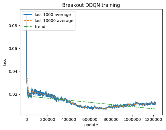 Atari - Solving Games with AI 🤖 (Part 1: Reinforcement Learning) | by ...