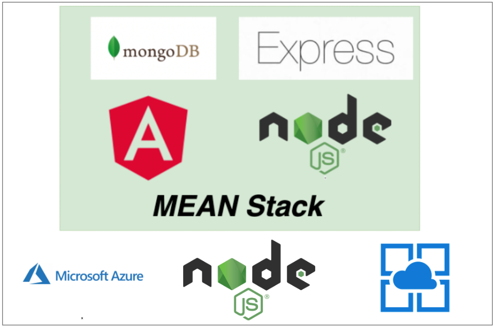 How To Build and Deploy MEAN Stack on Azure App Services | by Bhargav ... How To Build and Deploy MEAN Stack on Azure App Services | by Bhargav ...