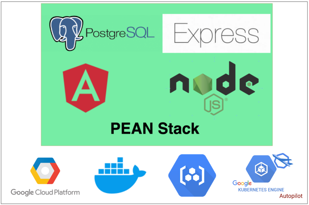 How To Build And Deploy Pean Stack On Gcp Gke Autopilot By Bhargav Bachina Bachina Labs