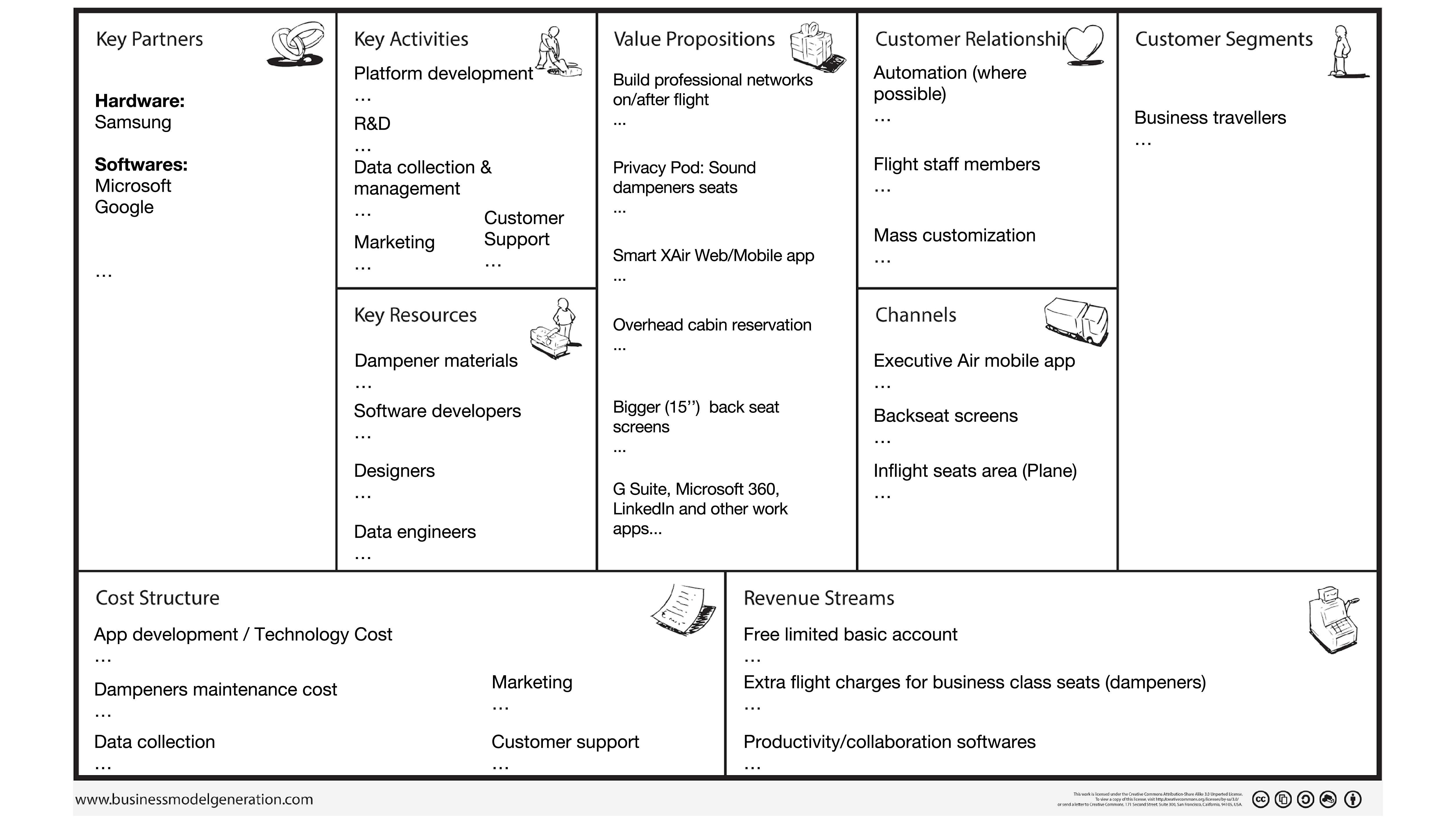 How to design airline experience — case study | by Sohaj Singh Brar ...