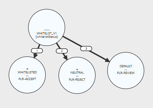 Graph Editor on the Web with react-digraph | by Hartono | Traveloka Engineering Blog | Jul, 2022 ...