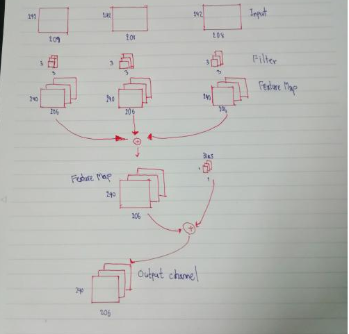 Visualizing Kernels And Feature Maps In Deep Learning Model Cnn By Bringbang Medium