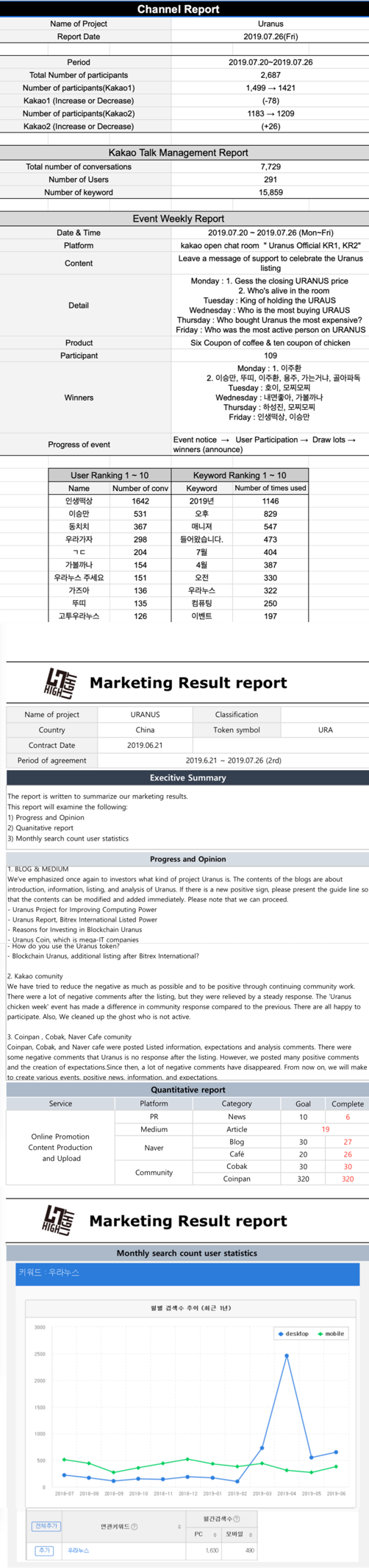 Uranus Weekly Report (7.22.2019- 7.28.2019) | by Uranus | Medium