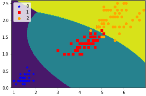 Classification Algorithms 2- Support Vector Machine | by Sathya ...