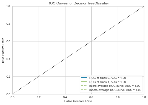 Evaluating Classification Model Performance with Existing Python ...