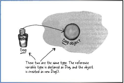 Inheritance and Polymorphism. Living in Objectville | by Thamindu ...