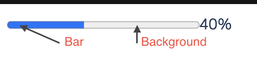 Building A Progress Bar Component Using Reactjs And Styled Components