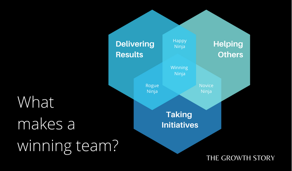 How to build winning teams? | Medium