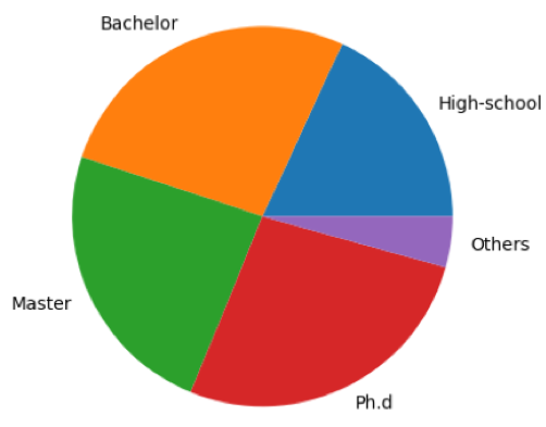 8 Python data visualization views that beginners must master! | by Data ...