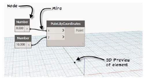 Code Blocks Not Required — Dynamo for the Rest of Us | by Autodesk University | Autodesk ...