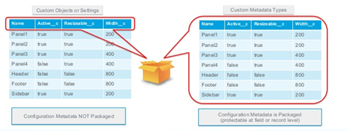 Part-1: Introduction to Salesforce Custom Metadata Types | by Radha ...
