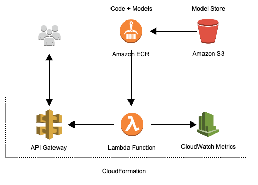 From Classical NLP to Transformers for Aspect Based Sentiment Analysis ...