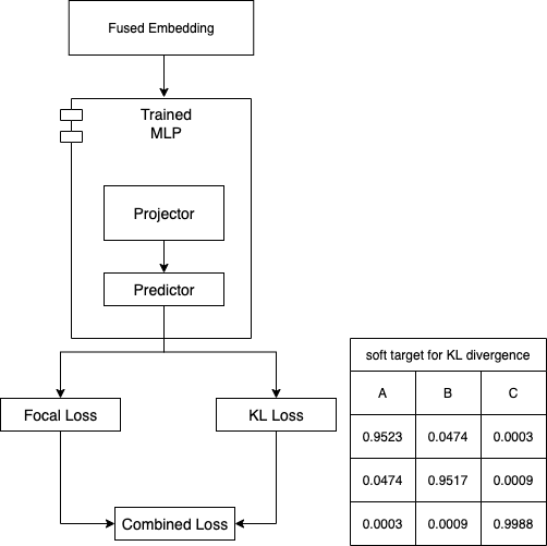 Semantic Label Representation with an Application on Multimodal Product ...