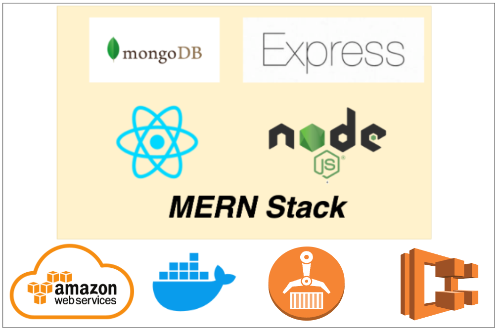 How To Build and Deploy MERN Stack on AWS ECS | by Bhargav Bachina | Bachina Labs | Medium