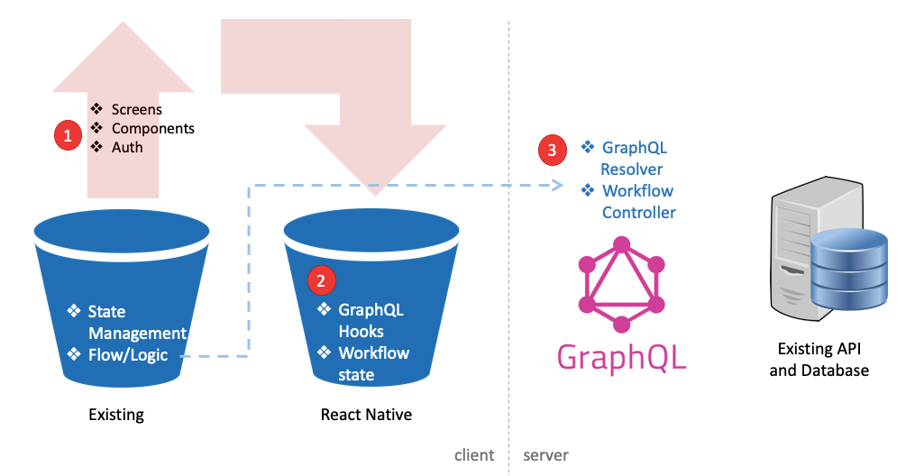 A Journey to Serverless GraphQL. This is the first part of our… | by ...