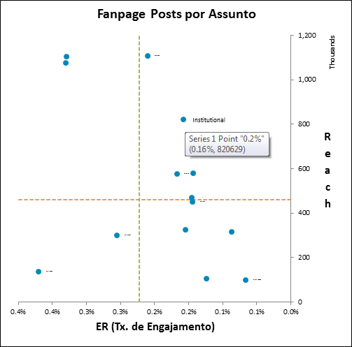 Matriz BCG aplicada em Business Intelligence — Parte 2 | by DP6 Team ...
