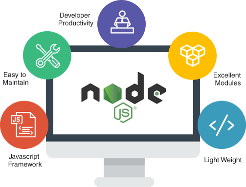 Skills of a Node.js developer. Skills of a Node.js developer: | by ...